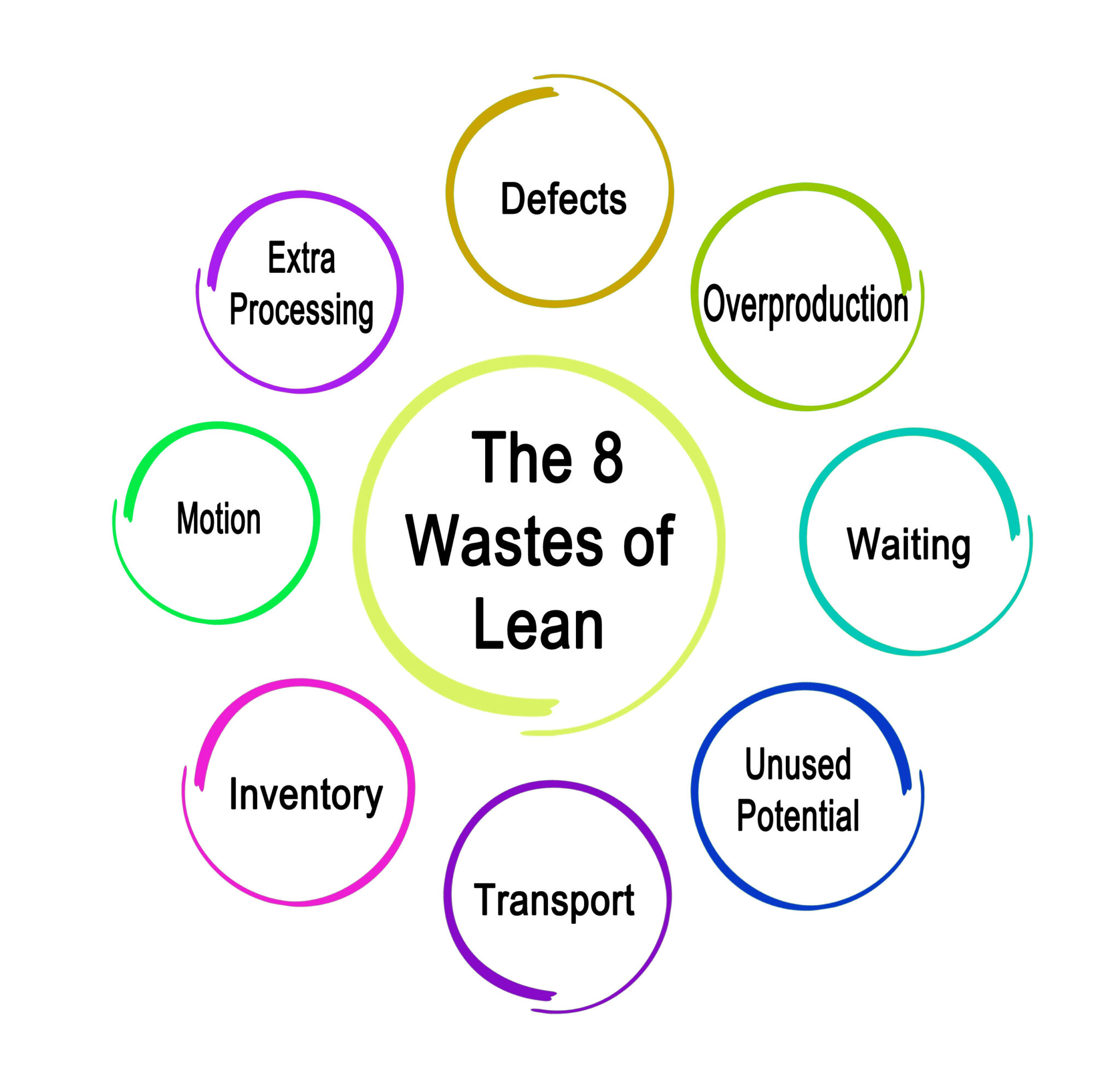 The Basics of Lean Management – QSM Group – Quality Management